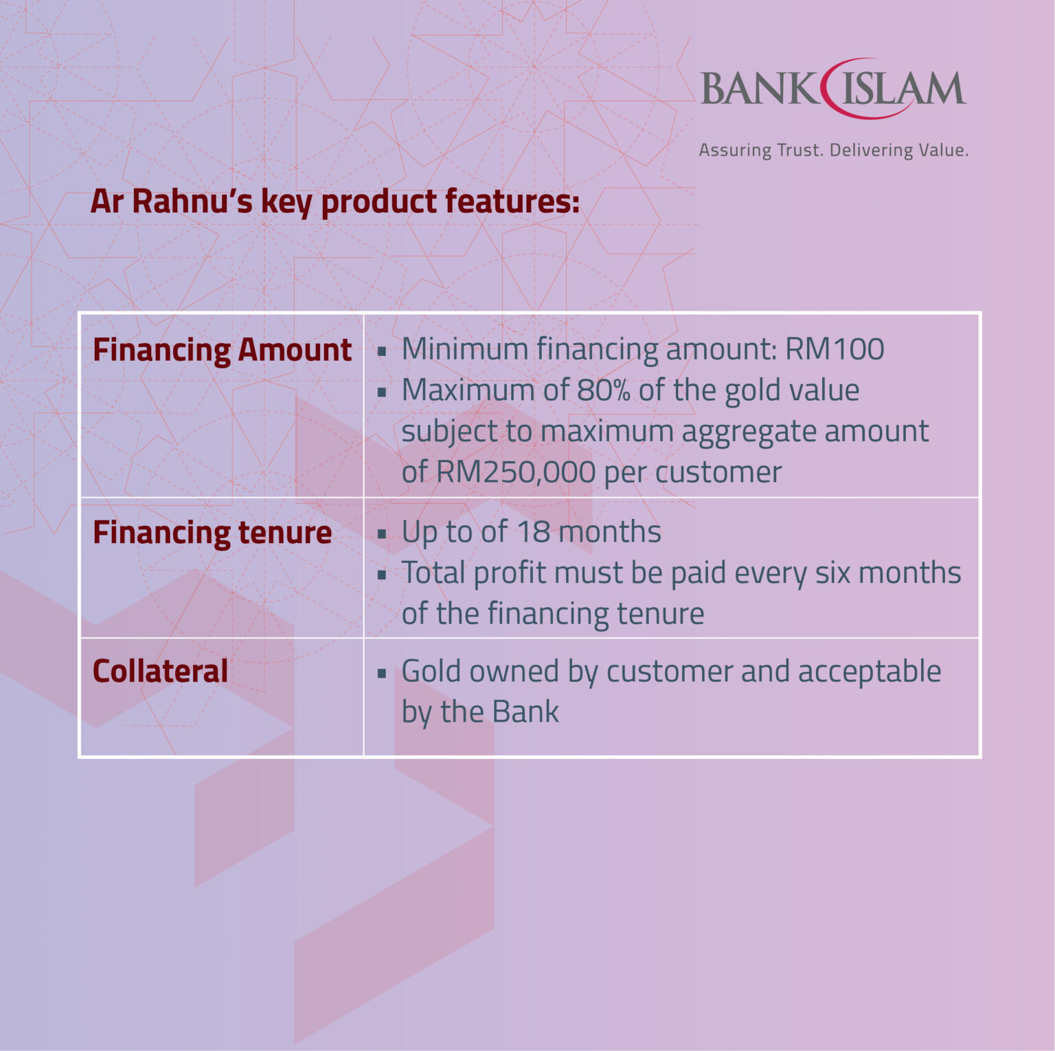 Essential Features of Product – Ar-Rahnu – Bank Islam Malaysia Berhad