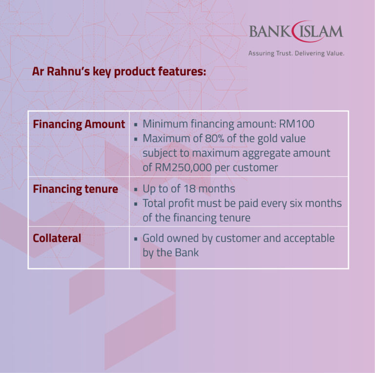 Essential Features of Product – Ar-Rahnu – Bank Islam Malaysia Berhad