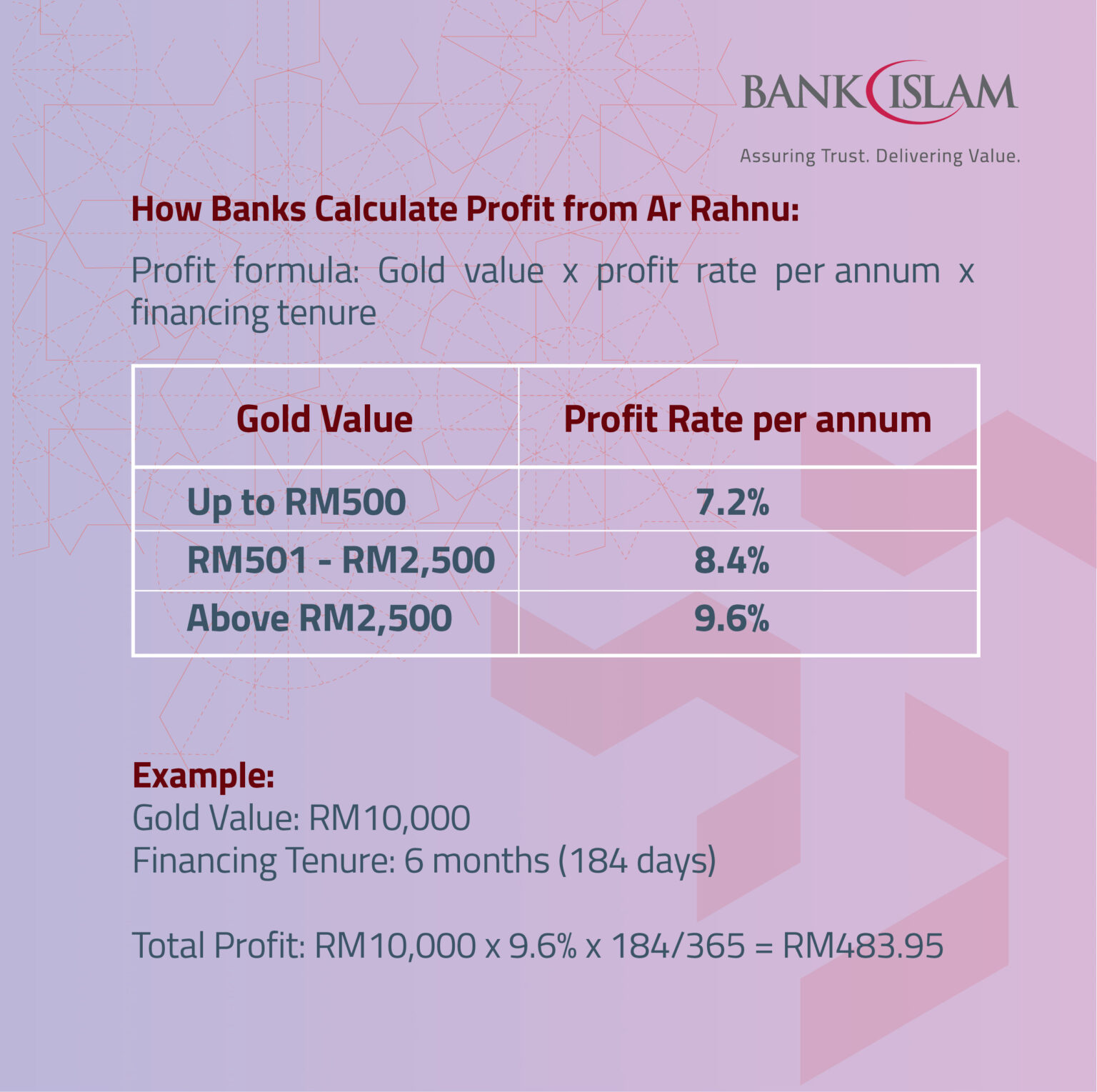 Essential Features of Product – Ar-Rahnu – Bank Islam Malaysia Berhad
