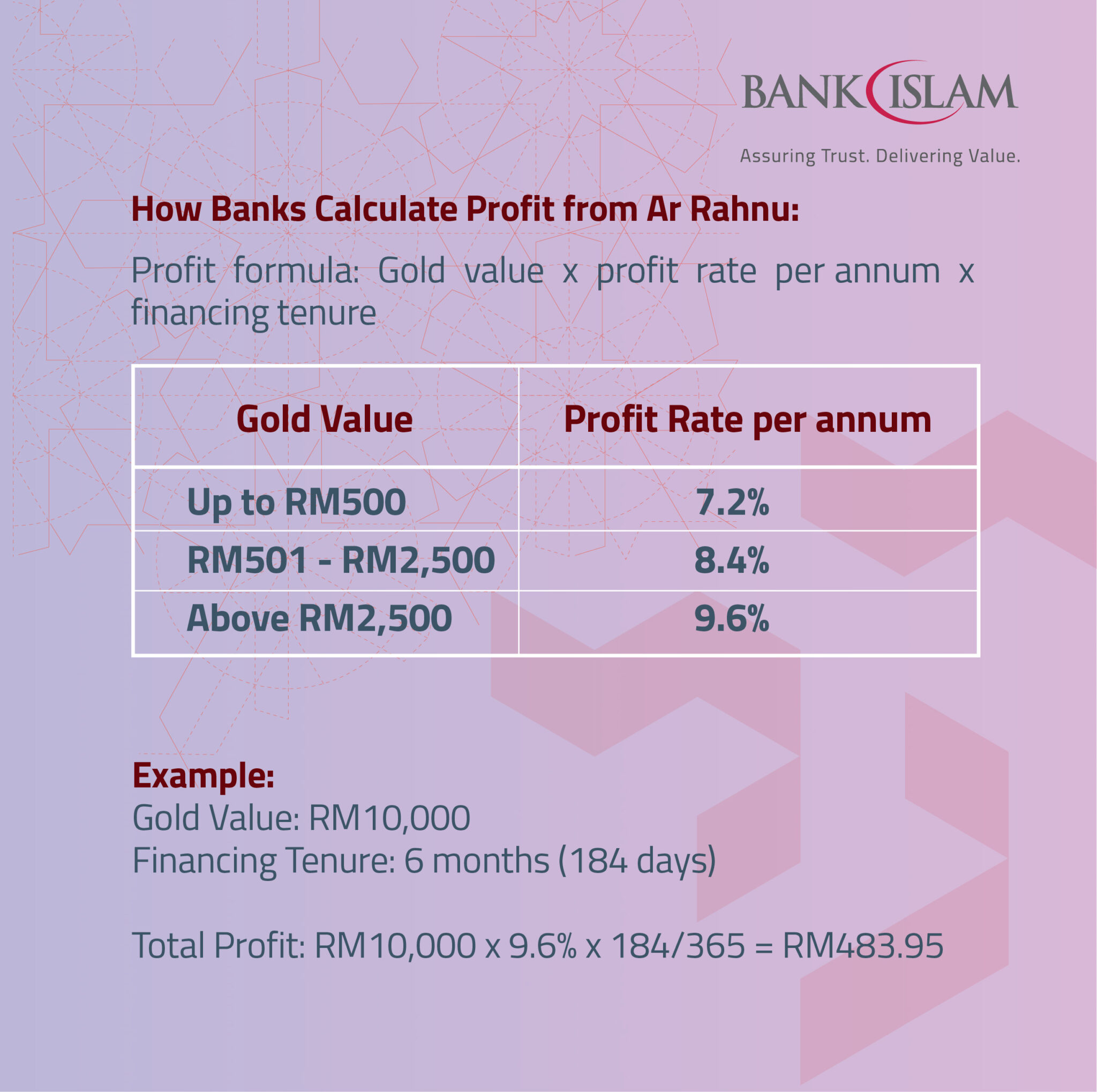 Essential Features of Product – Ar-Rahnu – Bank Islam Malaysia Berhad