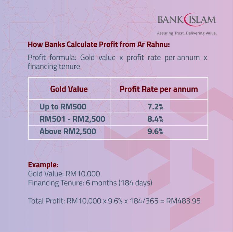 Essential Features of Product – Ar-Rahnu – Bank Islam Malaysia Berhad