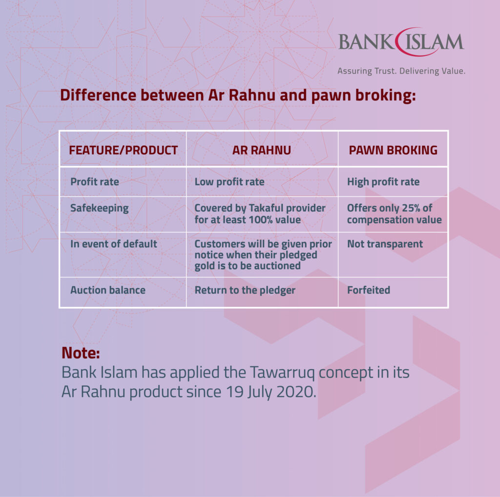 Essential Features of Product – Ar-Rahnu – Bank Islam Malaysia Berhad